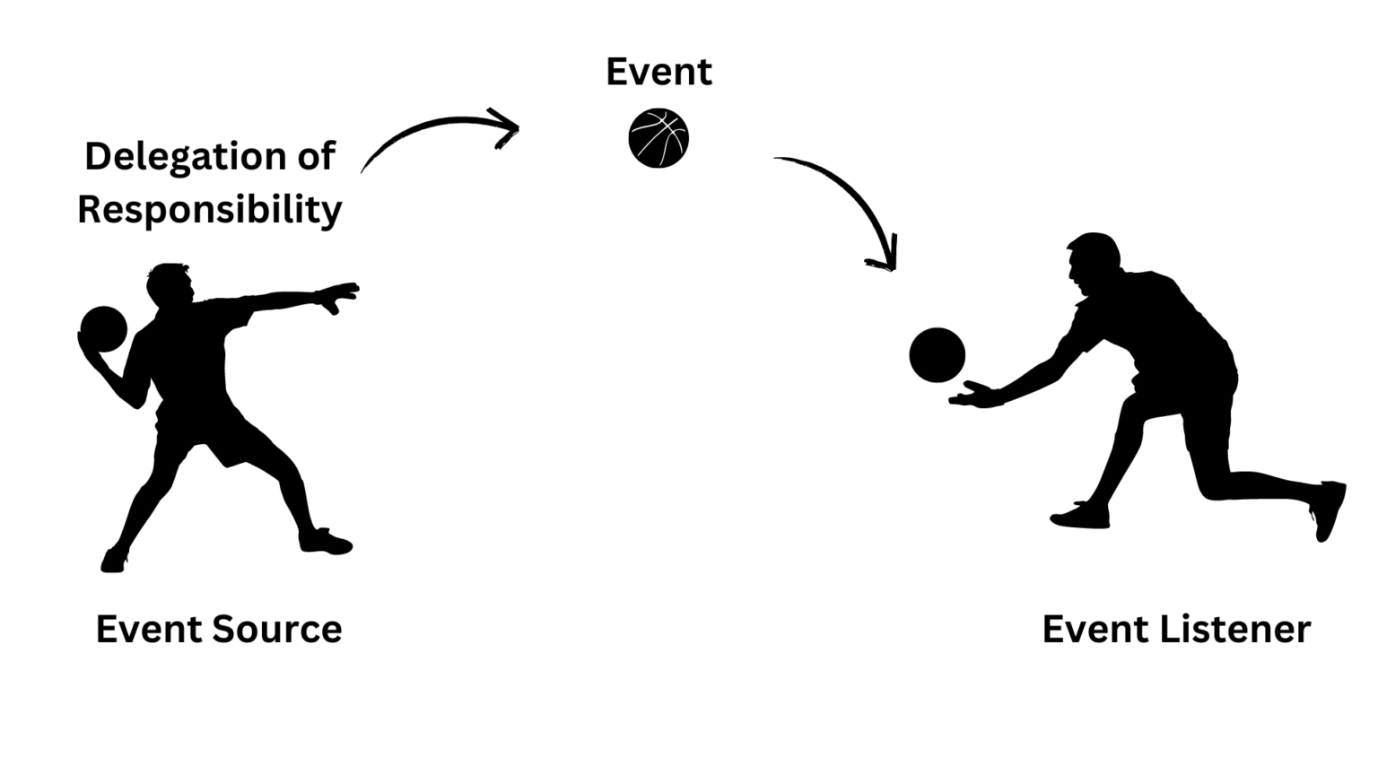 GUI Application design using AWT/Swing (Java) – Mr. Akash Chauhan